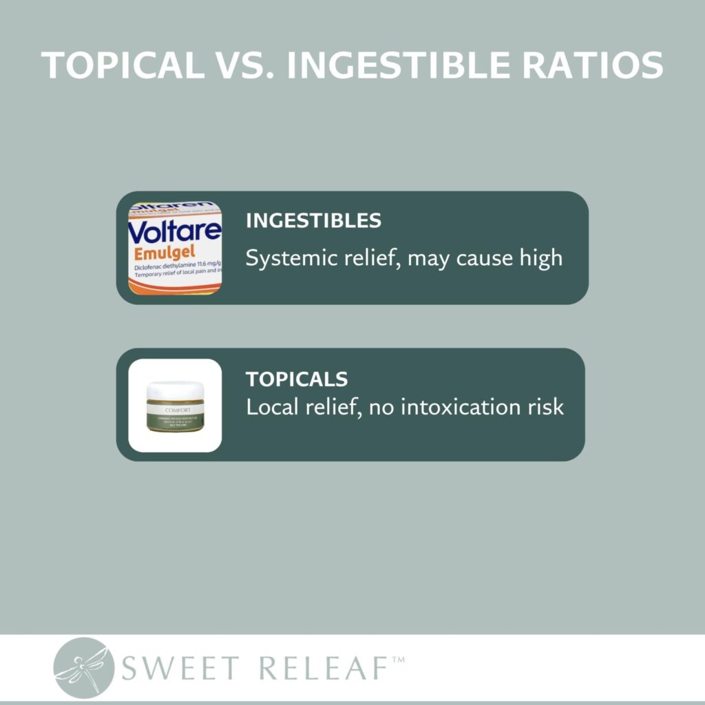 Best THC:CBD Ratio for Pain Relief | Sweet Releaf Guide · Sweet Releaf